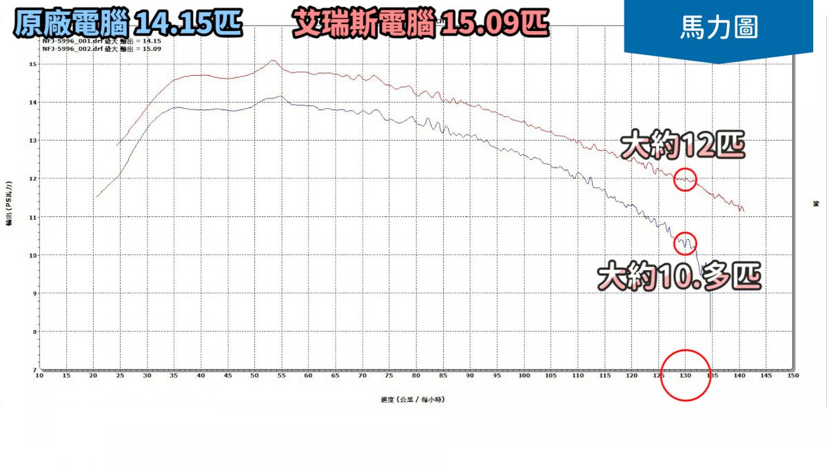 KRV改裝特輯：馬力解封增加近兩匹？aRacer RC Super2全取代電腦實測！