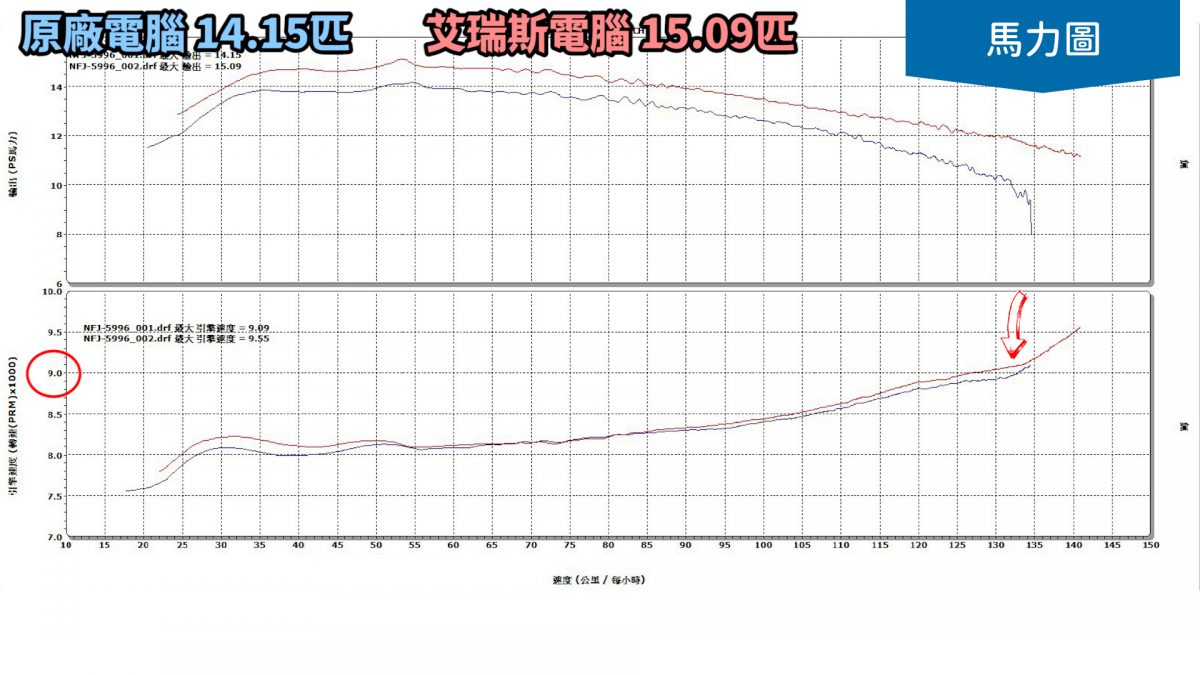 KRV改裝特輯：馬力解封增加近兩匹？aRacer RC Super2全取代電腦實測！