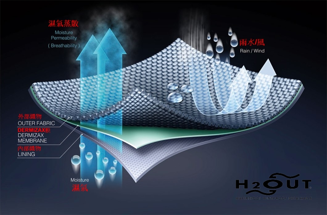 為享受兩輪生活而生：SPIDI / XPD