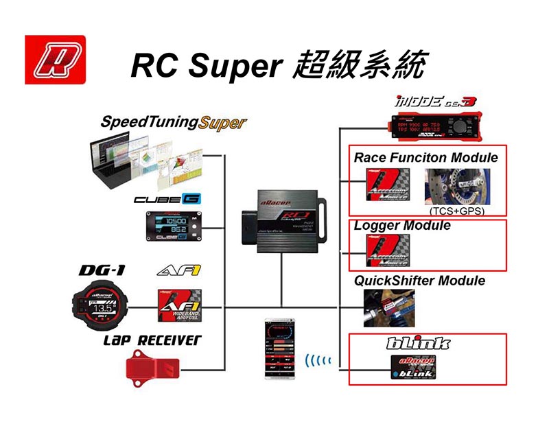 aRacer 發表三款ECU 周邊產品 打造全方位超級系統