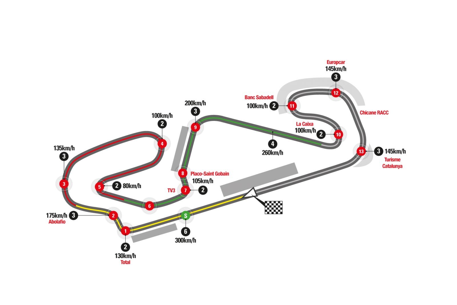 2019 MotoGP 加泰隆尼亞站 轉播時間
