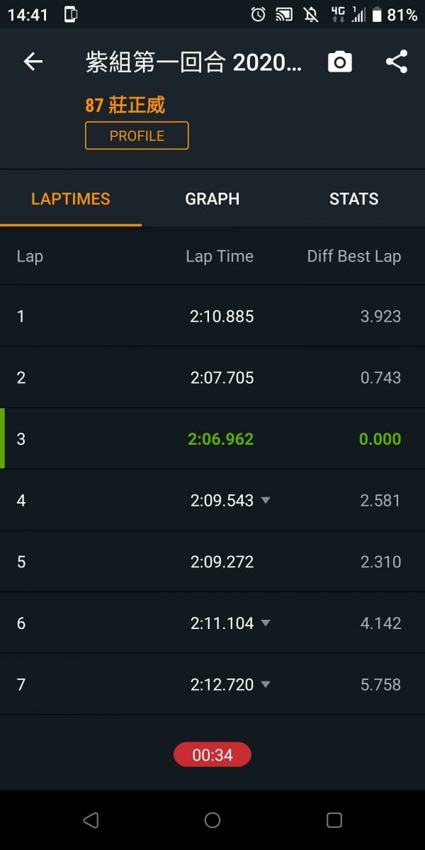 MYLAPS Speedhive賽道動態紀錄器：在絕影賽道日體驗上帝視角！